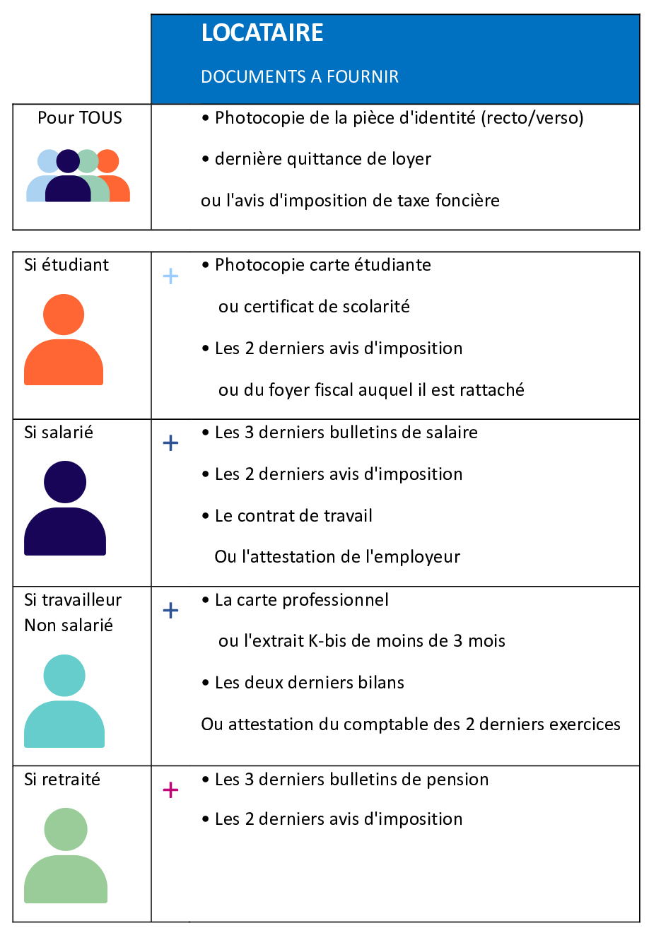 Devis de gestion locative | JCB Immo